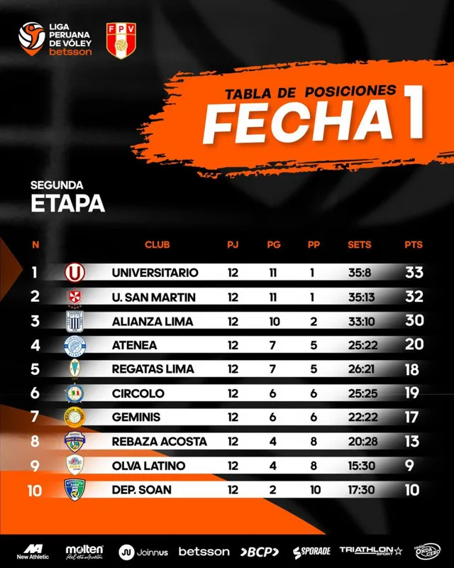 Tabla de posiciones de la Liga Peruana de Vóley 2025/26 y resultados ...
